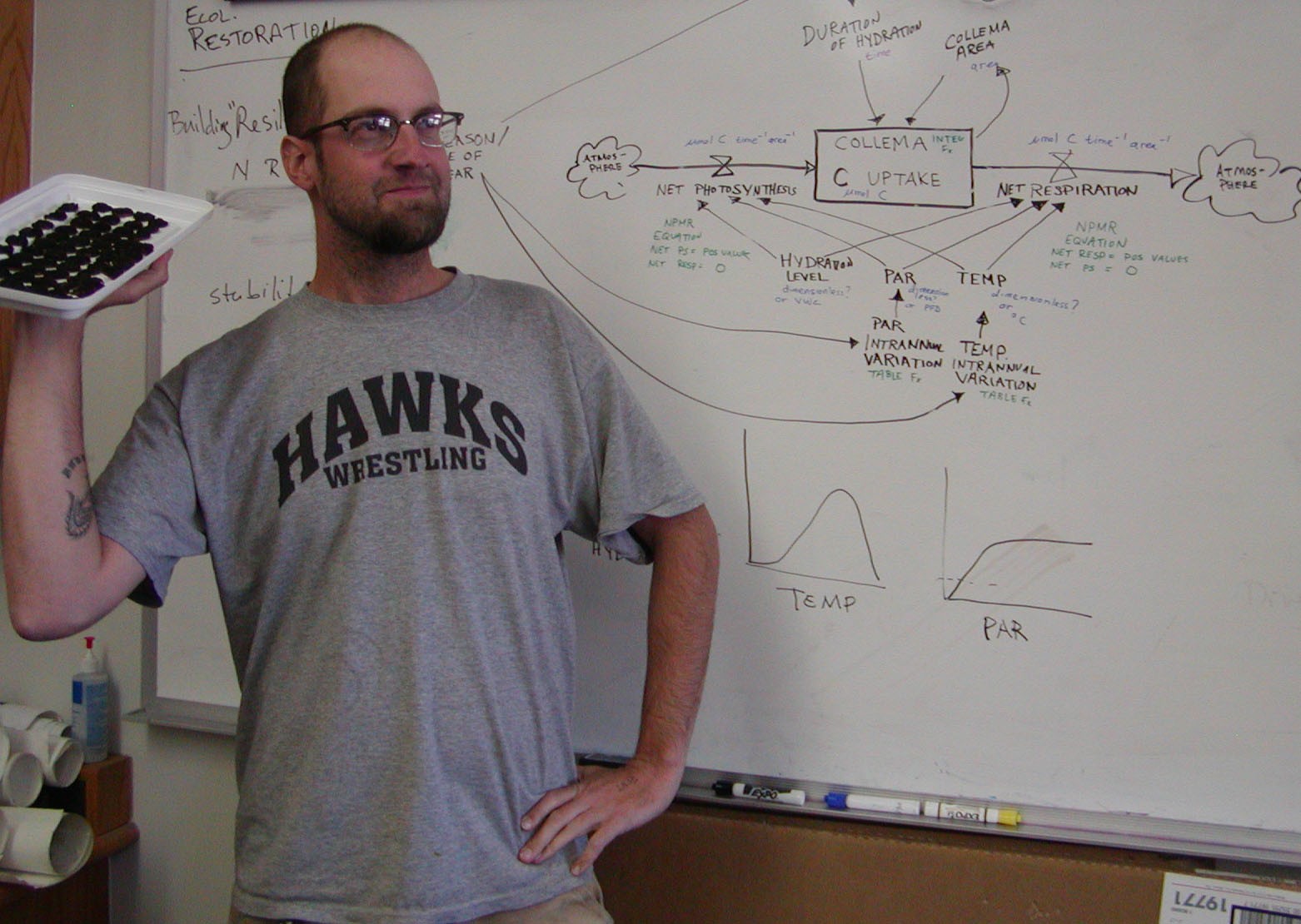 People | Johnson Soil Ecology Lab